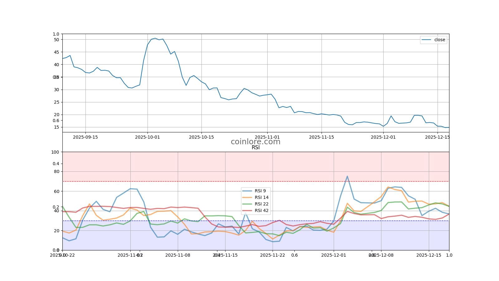 NFTX RSI indicator