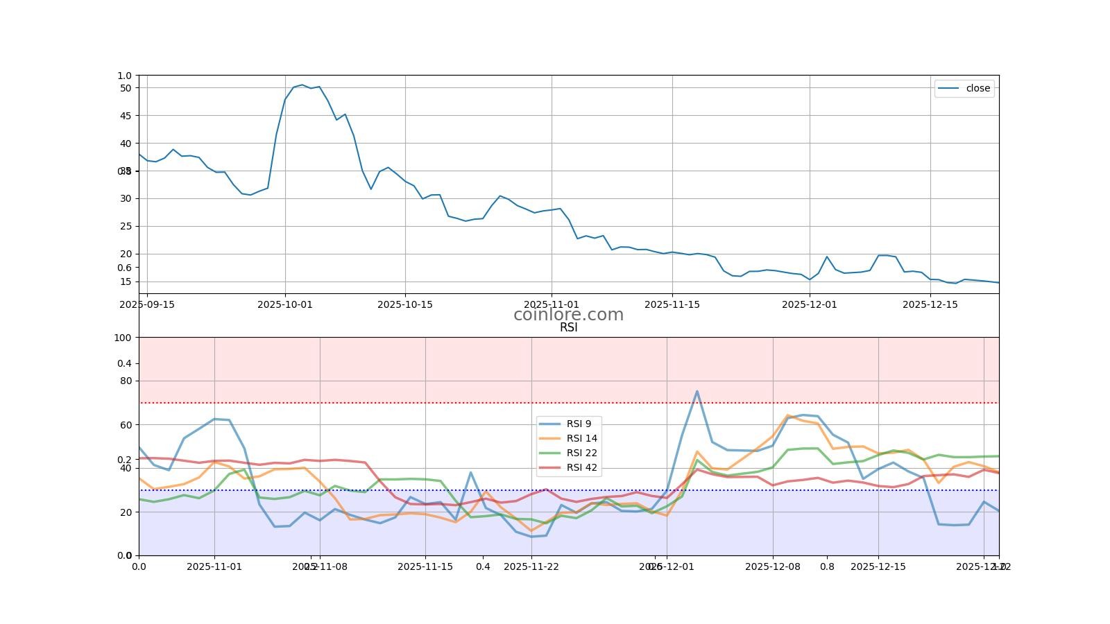 NFTX RSI indicator