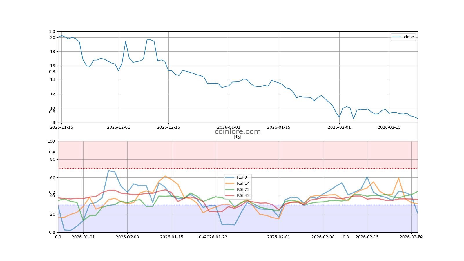 NFTX RSI indicator