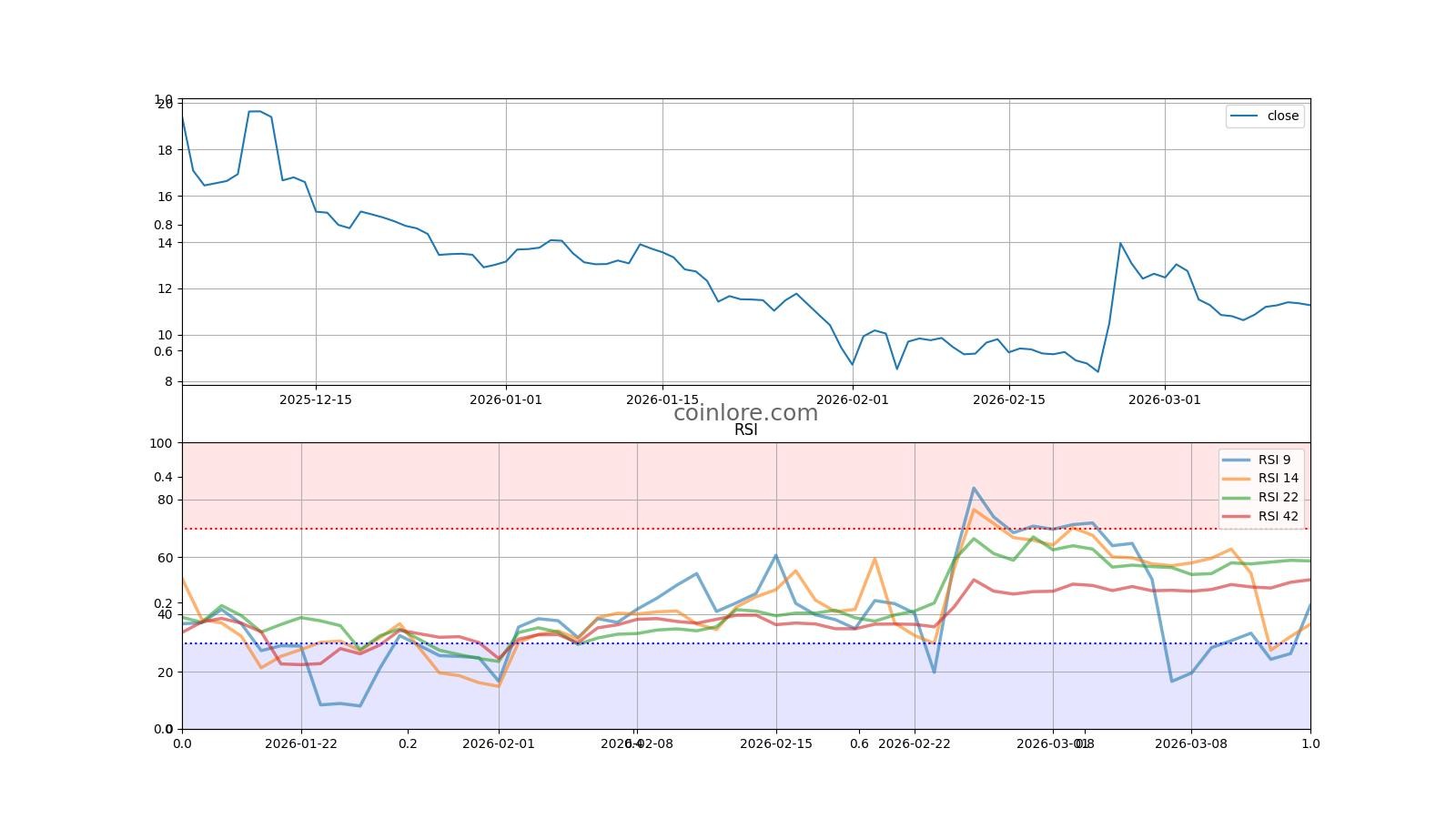 NFTX RSI indicator