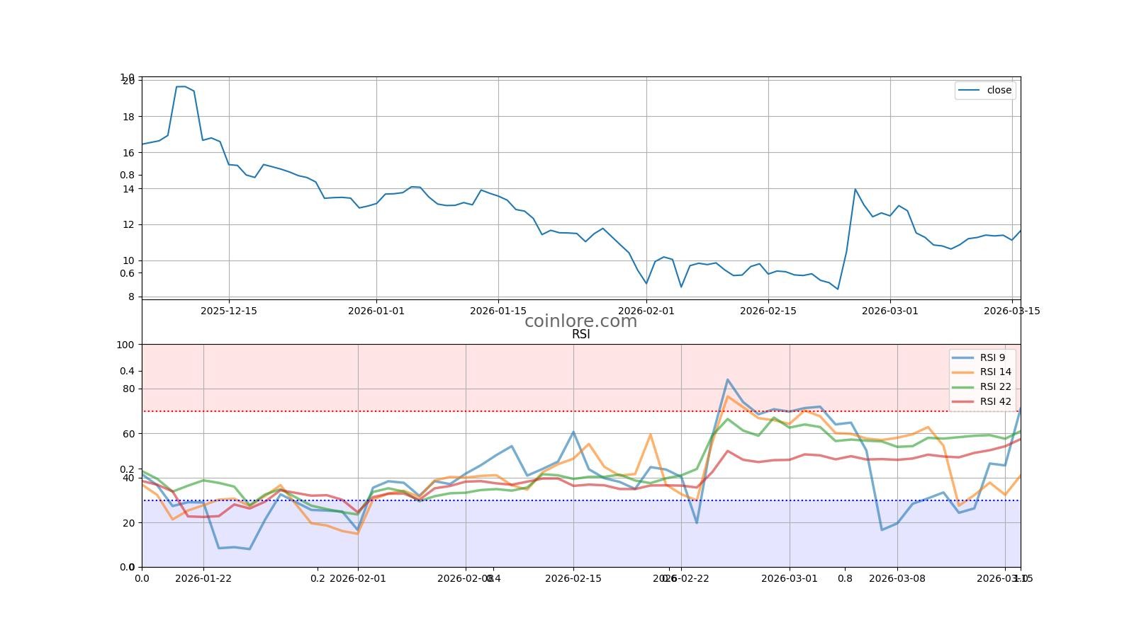 NFTX RSI indicator