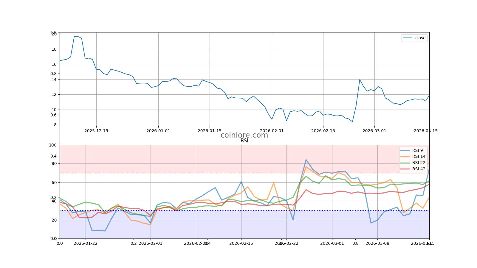 NFTX RSI indicator
