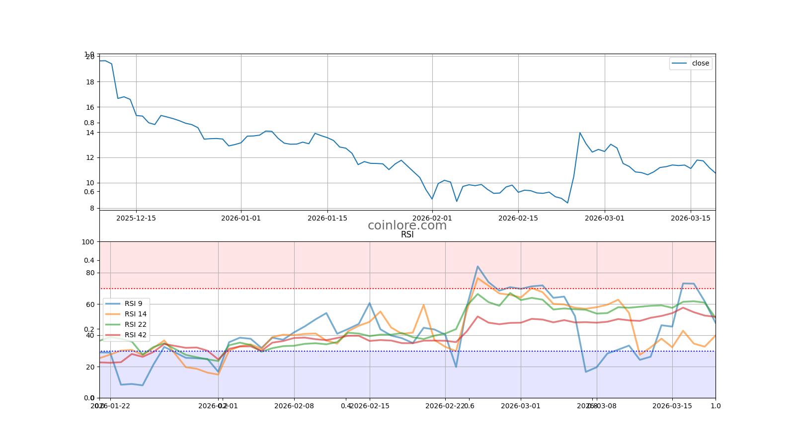 NFTX RSI indicator