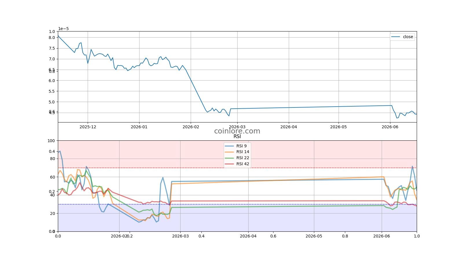 NFTY Token RSI indicator