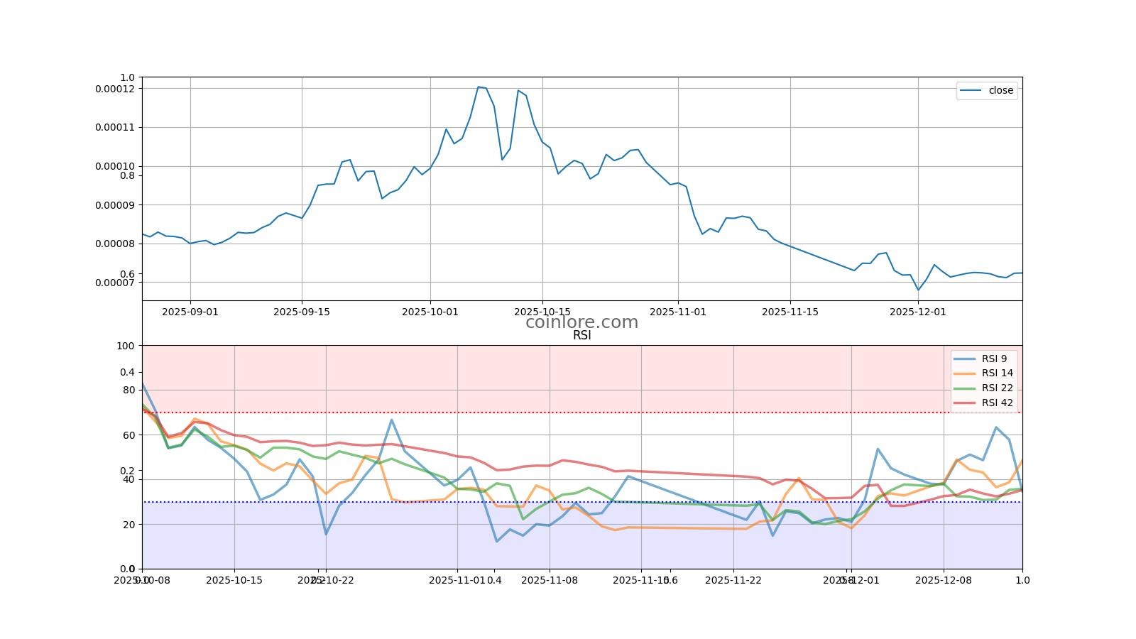 NFTY Token RSI indicator