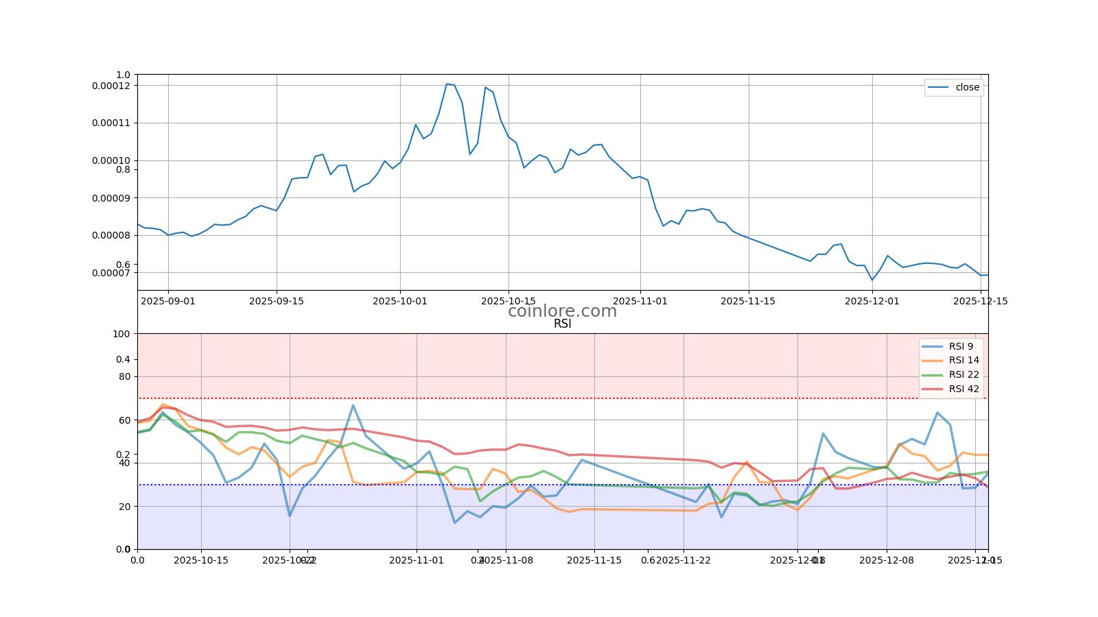 NFTY Token RSI indicator