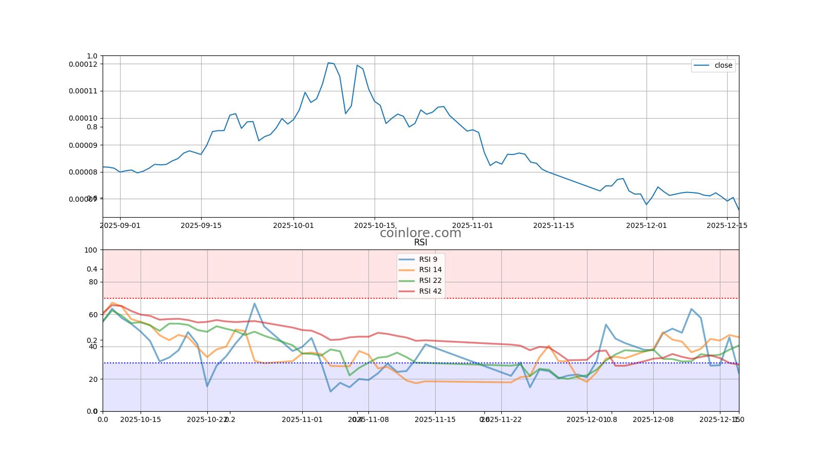 NFTY Token RSI indicator
