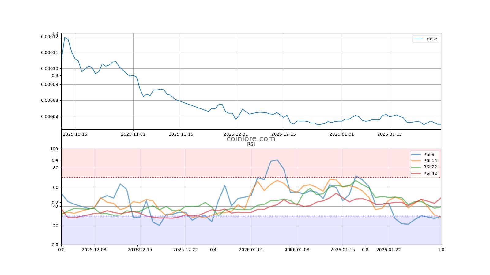 NFTY Token RSI indicator