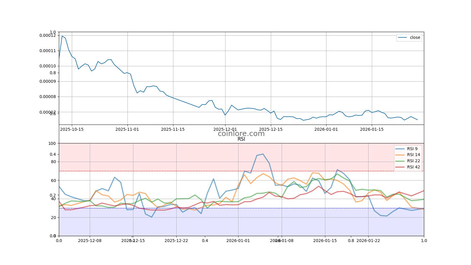 NFTY Token RSI indicator