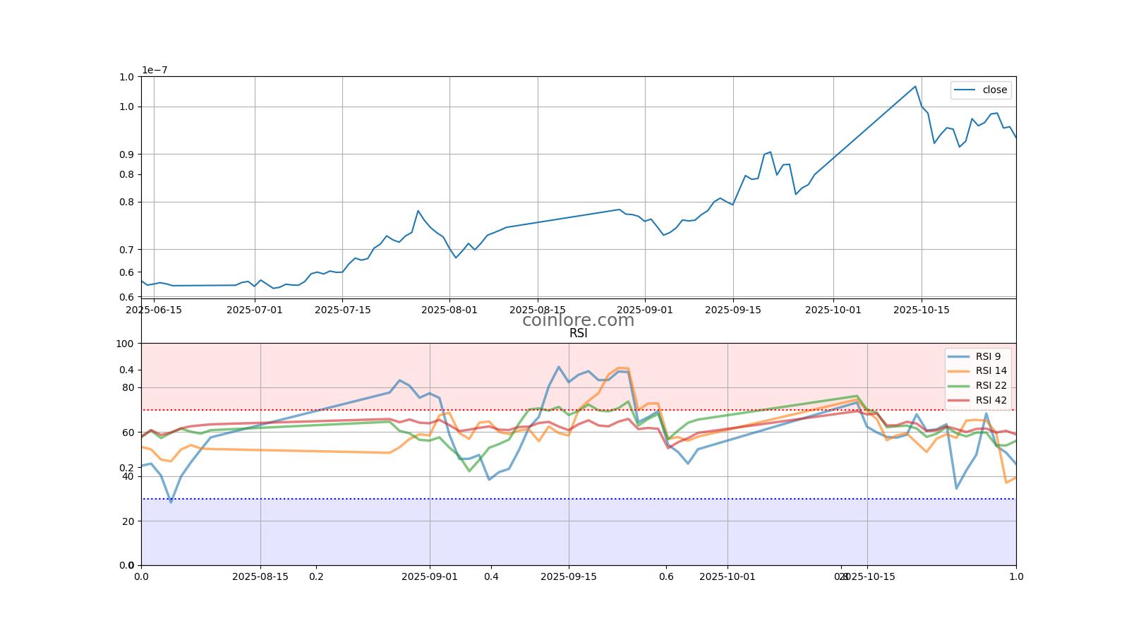 NGATiger RSI indicator