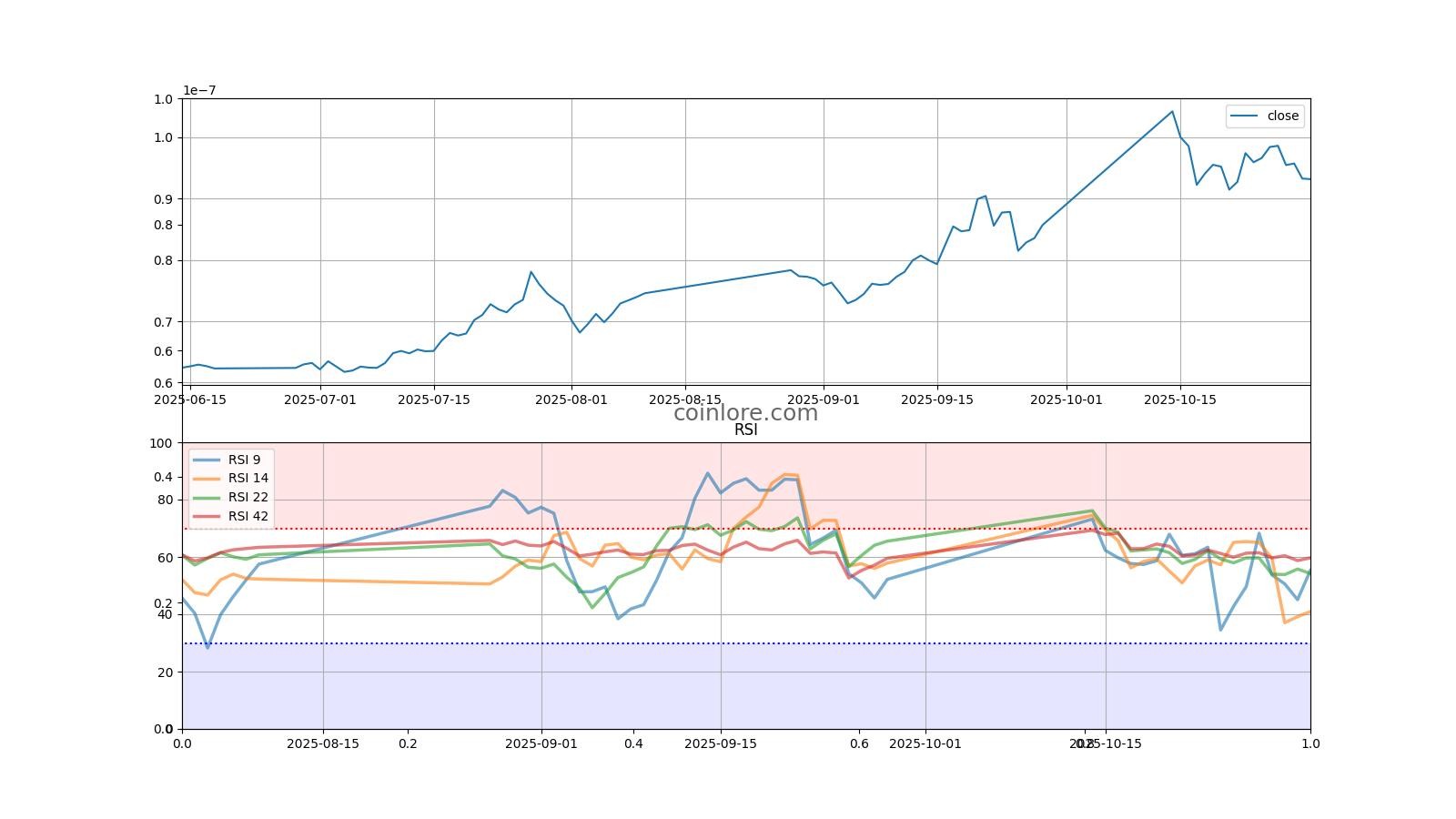 NGATiger RSI indicator