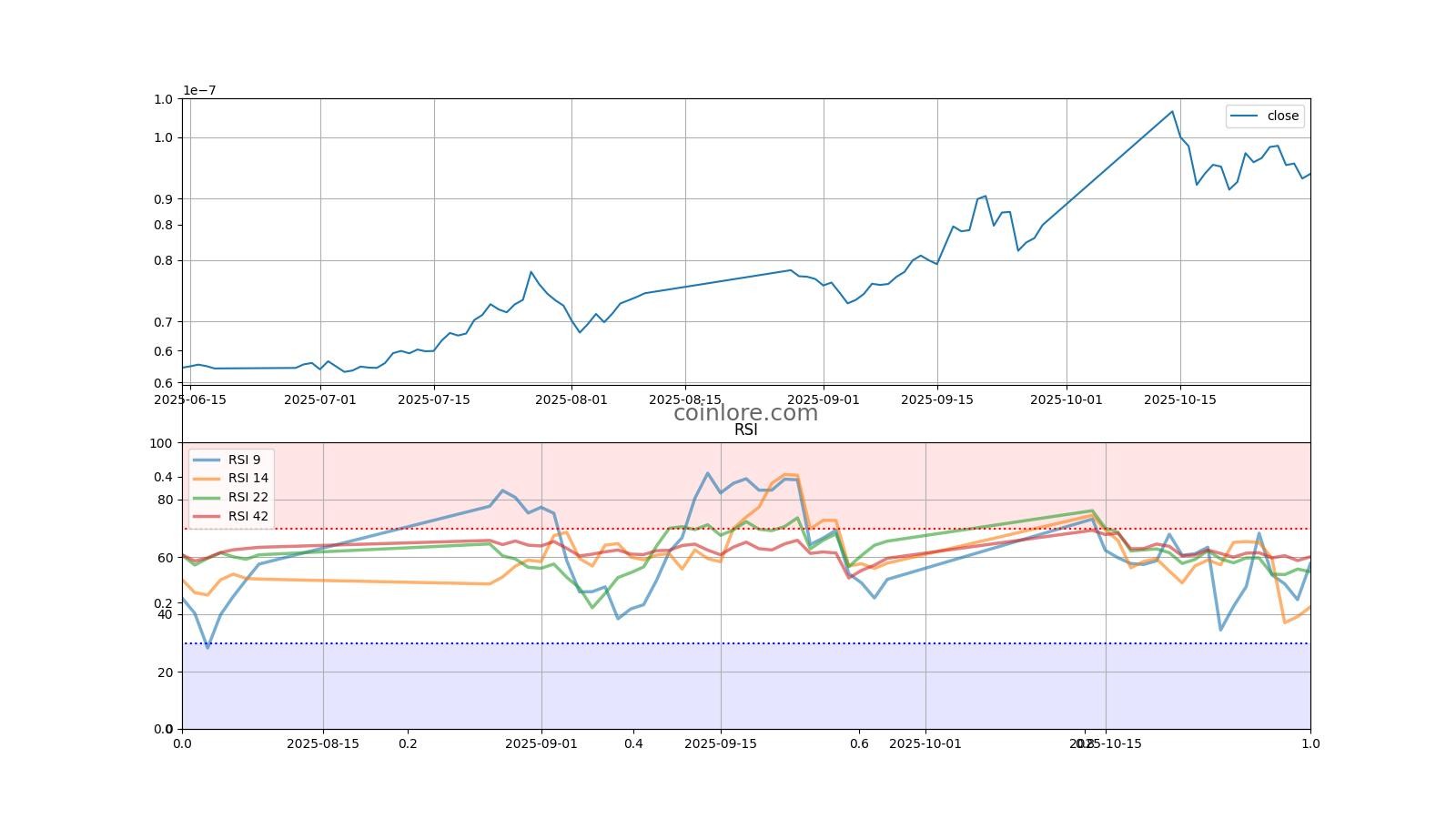 NGATiger RSI indicator