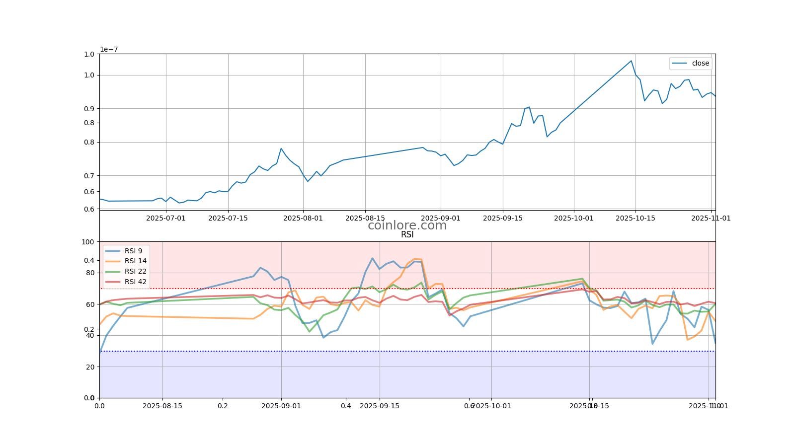 NGATiger RSI indicator