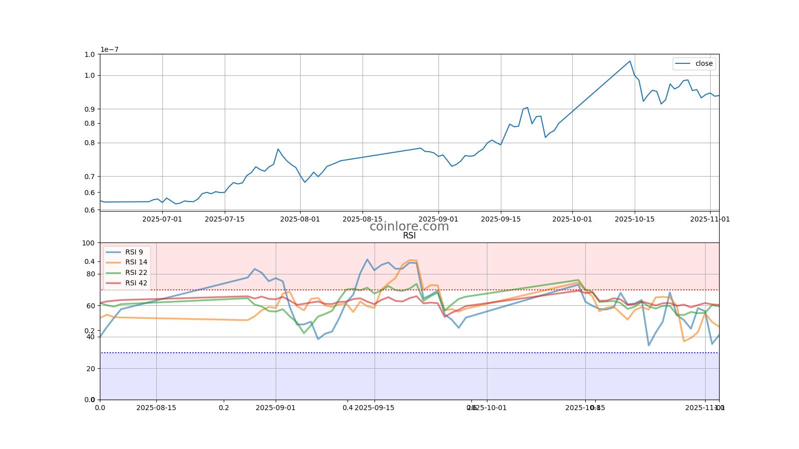NGATiger RSI indicator
