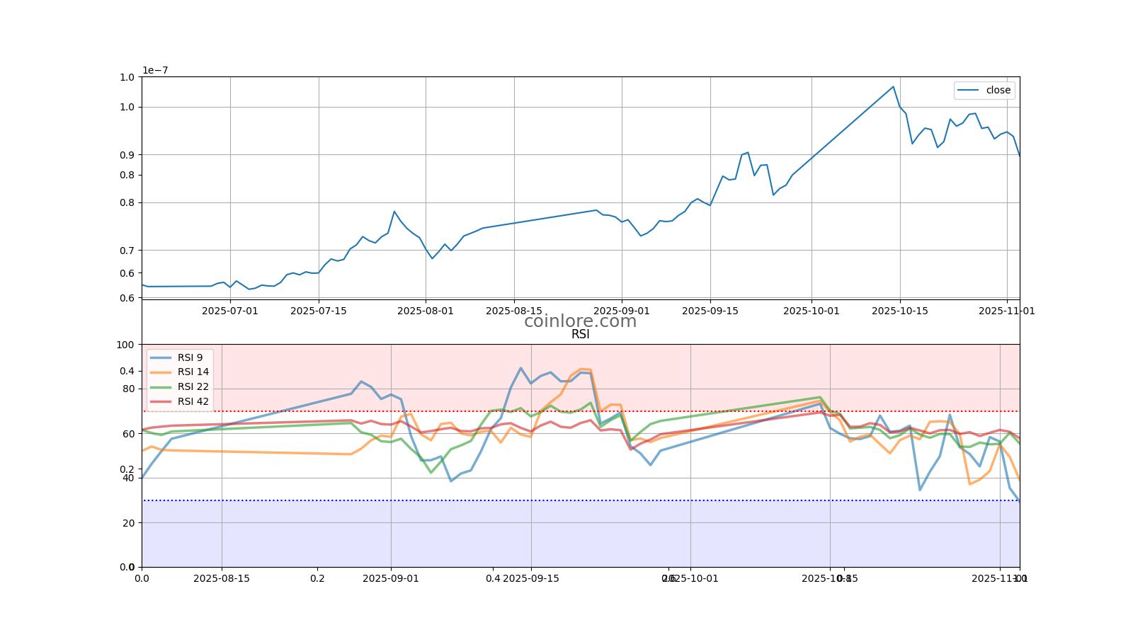 NGATiger RSI indicator