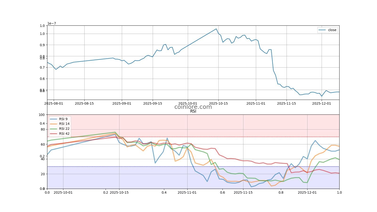 NGATiger RSI indicator