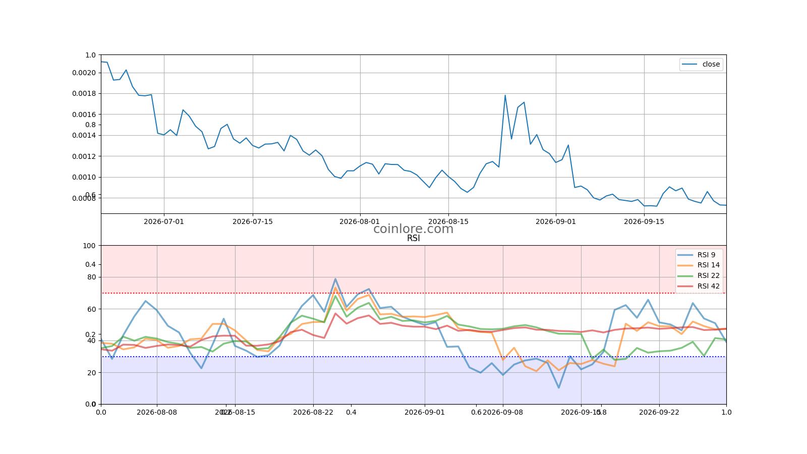 Nietzschean Penguin RSI indicator