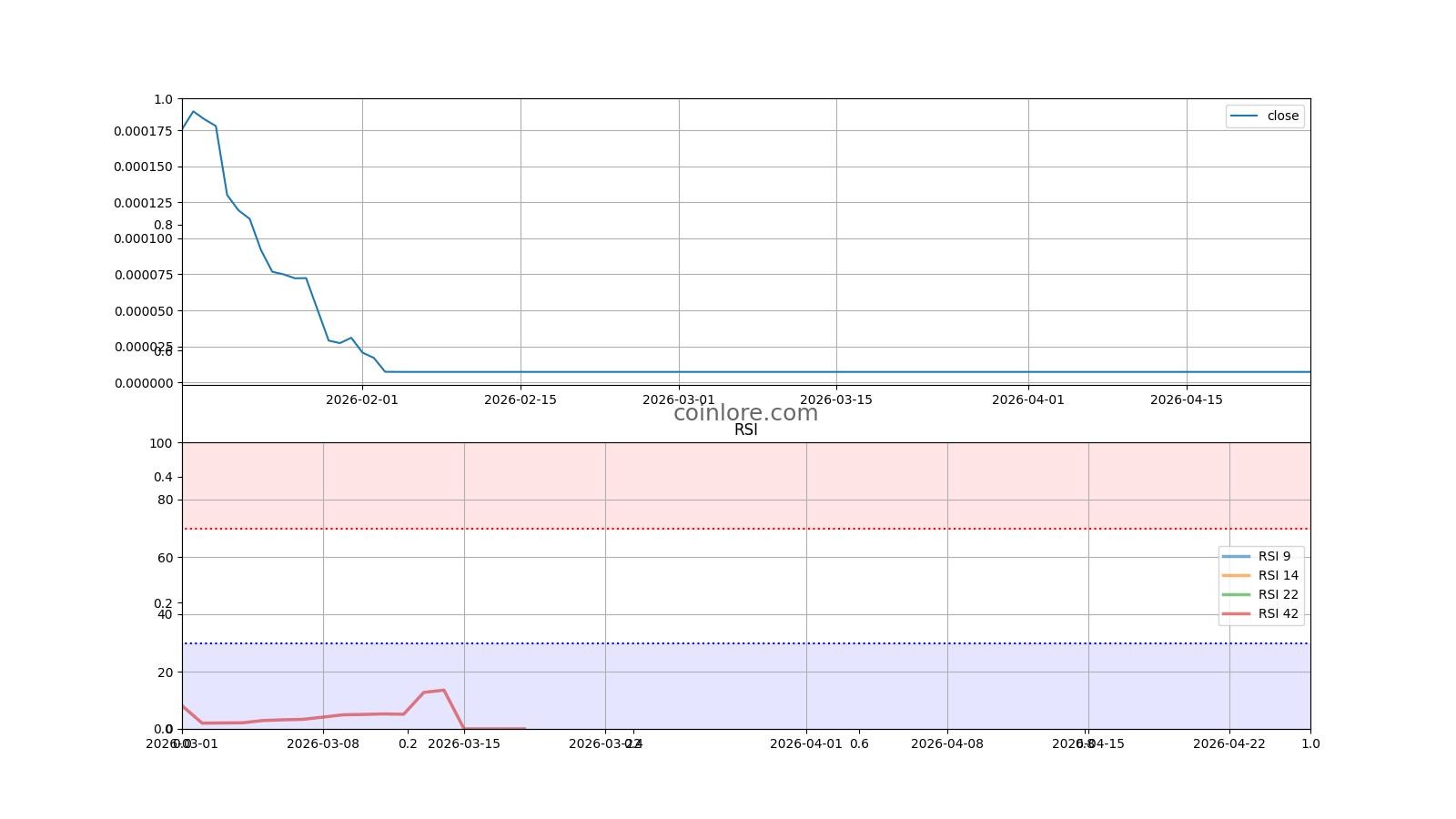 NightVerse Game RSI indicator
