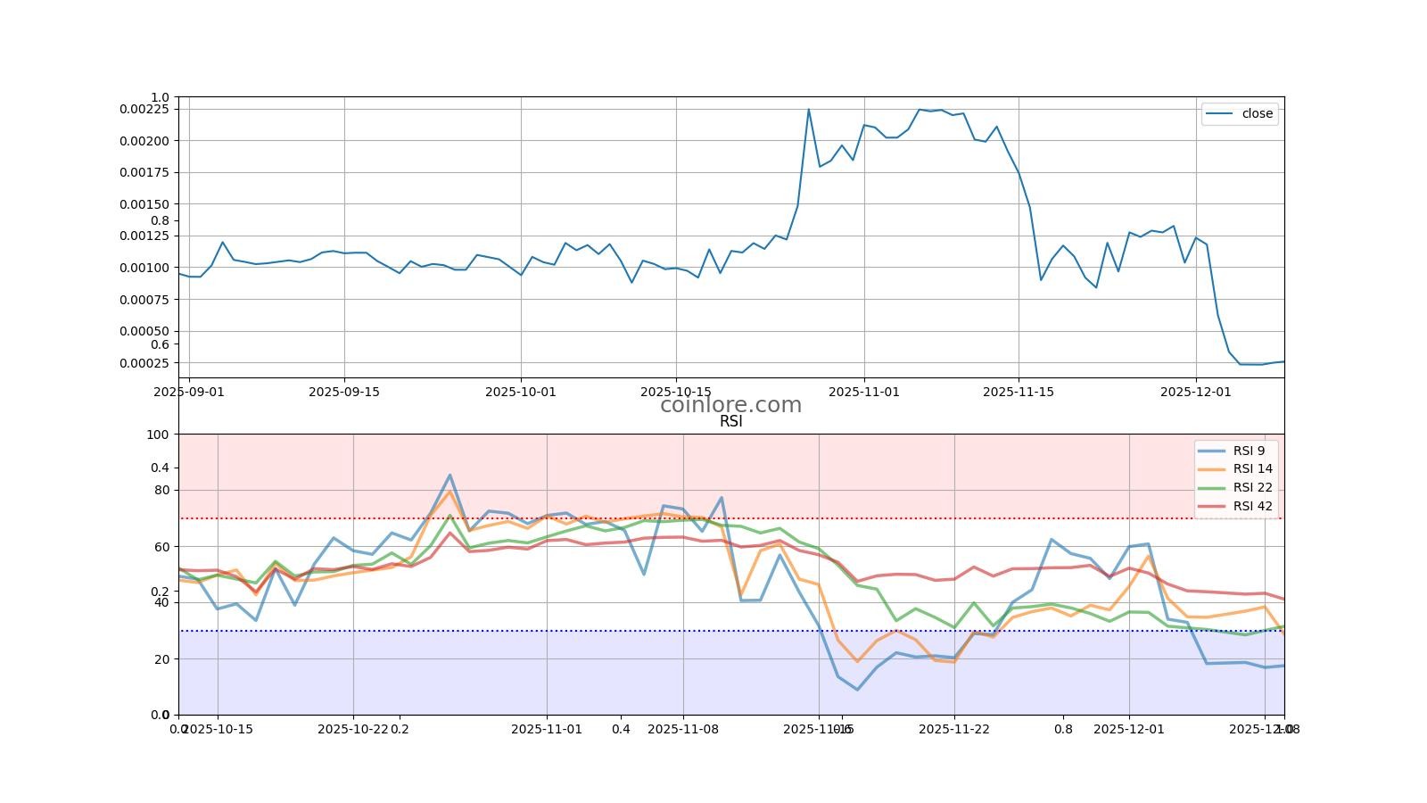 NightVerse Game RSI indicator