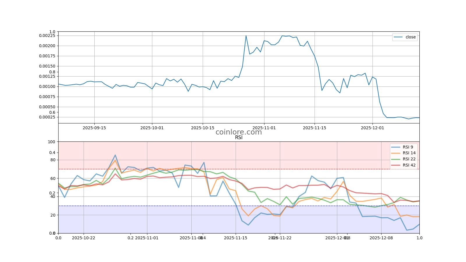 NightVerse Game RSI indicator
