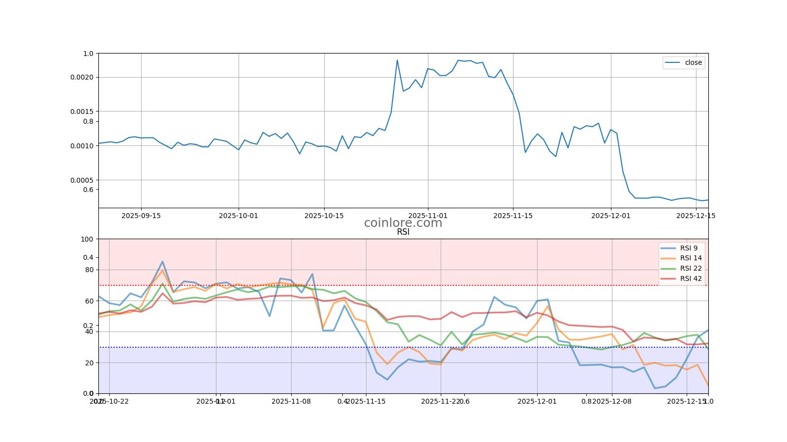 NightVerse Game RSI indicator