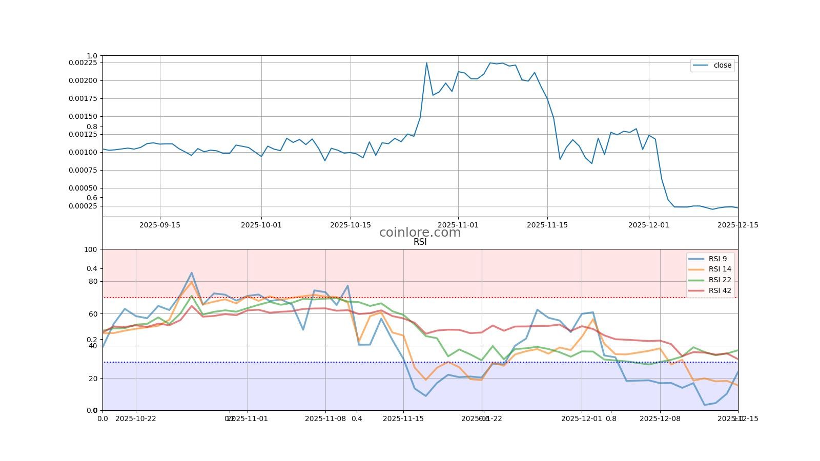 NightVerse Game RSI indicator