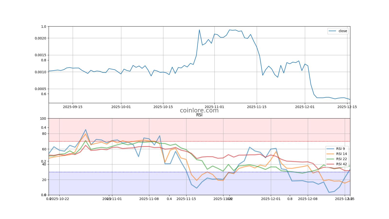 NightVerse Game RSI indicator