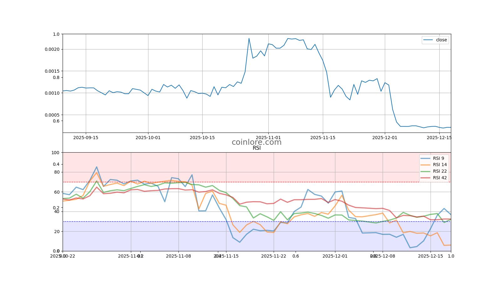 NightVerse Game RSI indicator