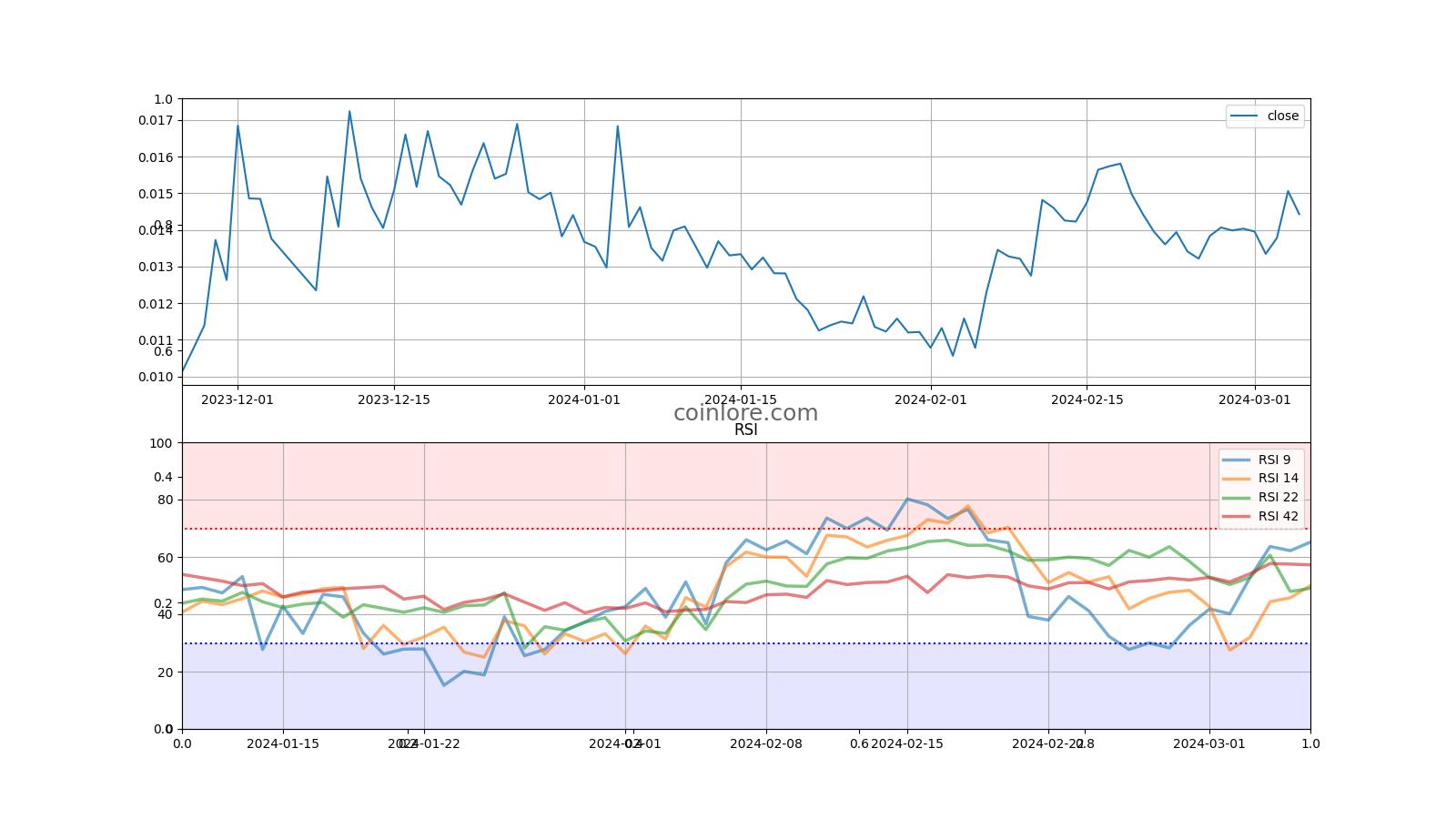 NightVerse Game RSI indicator
