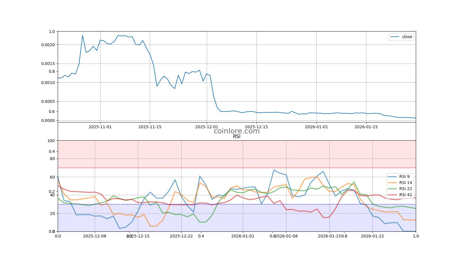 NightVerse Game RSI indicator