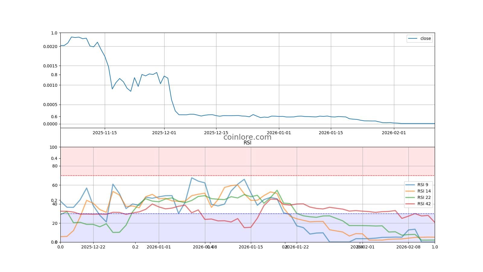 NightVerse Game RSI indicator