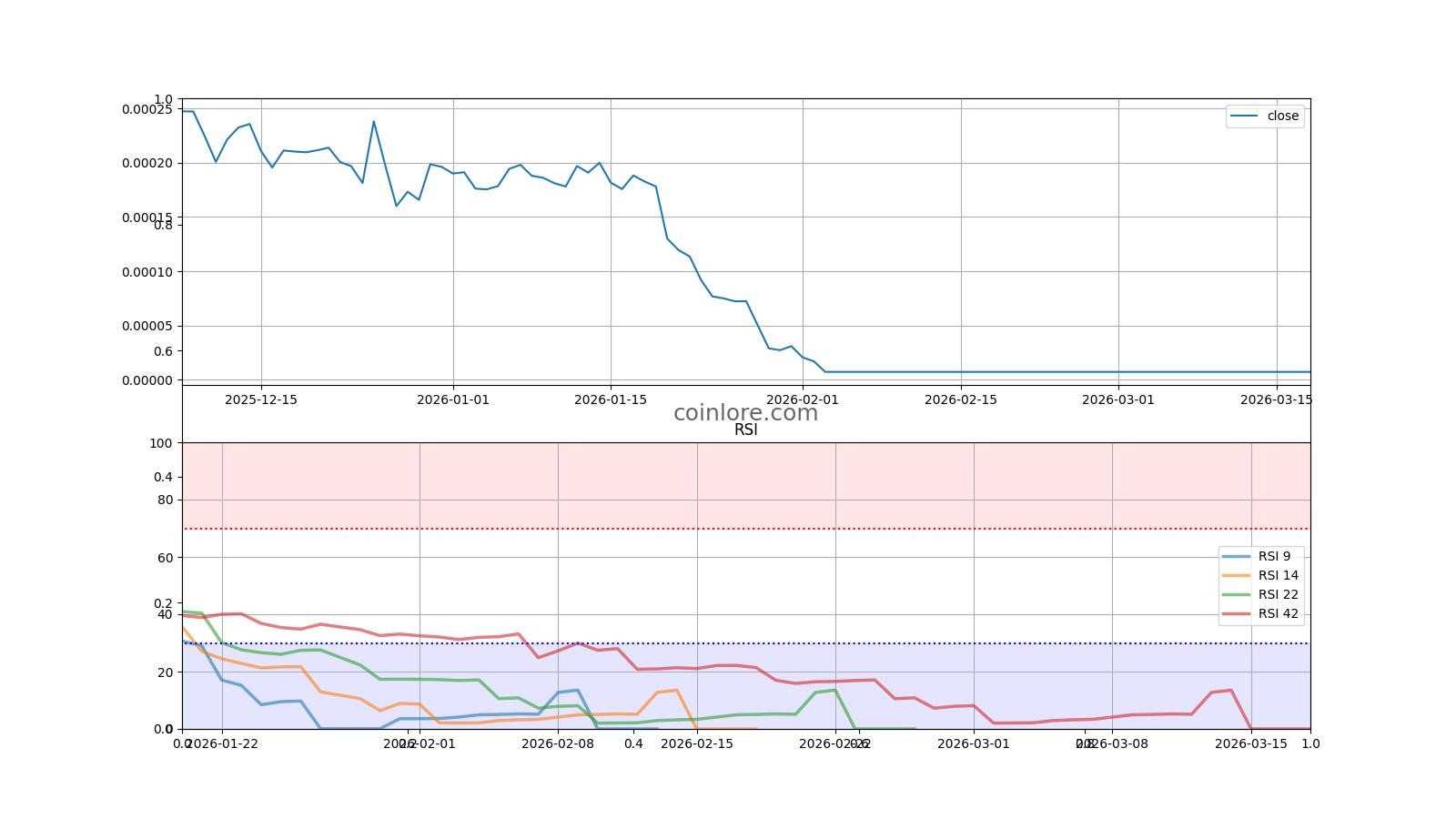 NightVerse Game RSI indicator