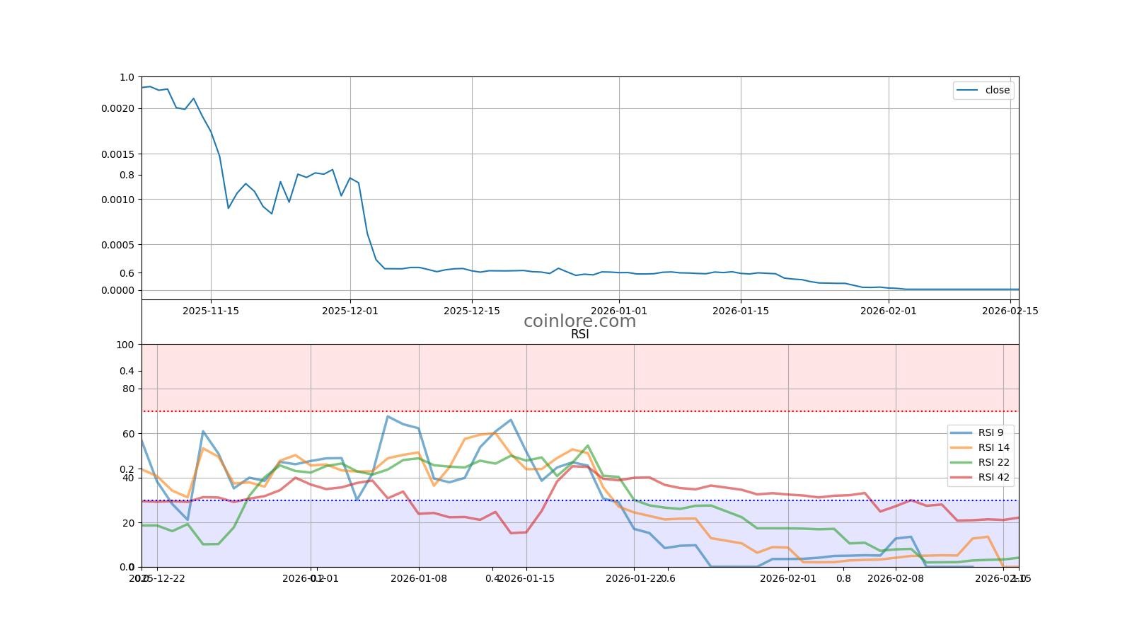 NightVerse Game RSI indicator