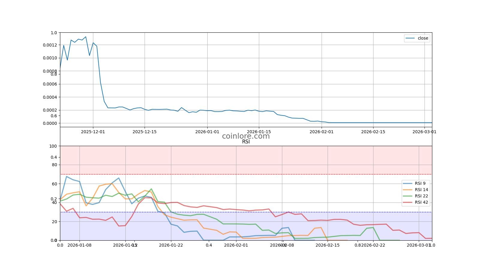 NightVerse Game RSI indicator