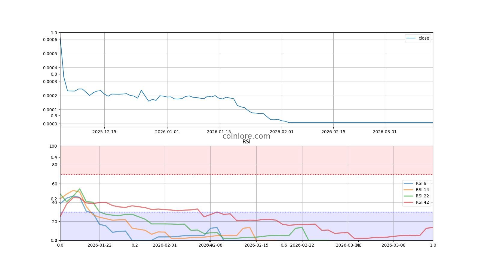 NightVerse Game RSI indicator