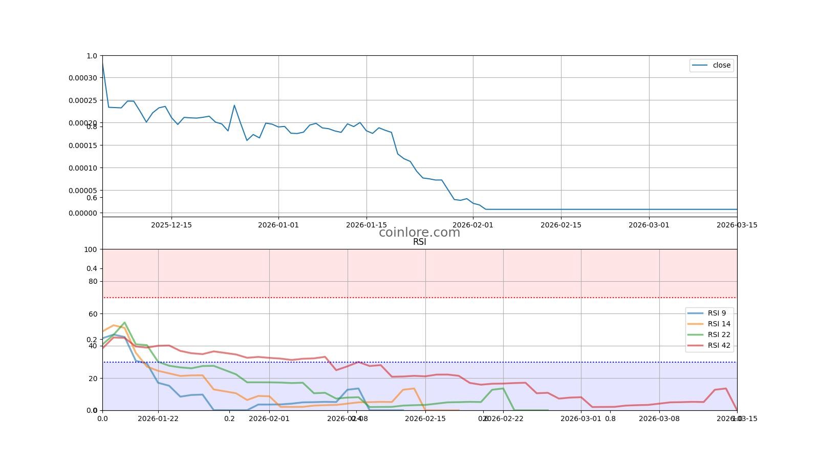 NightVerse Game RSI indicator