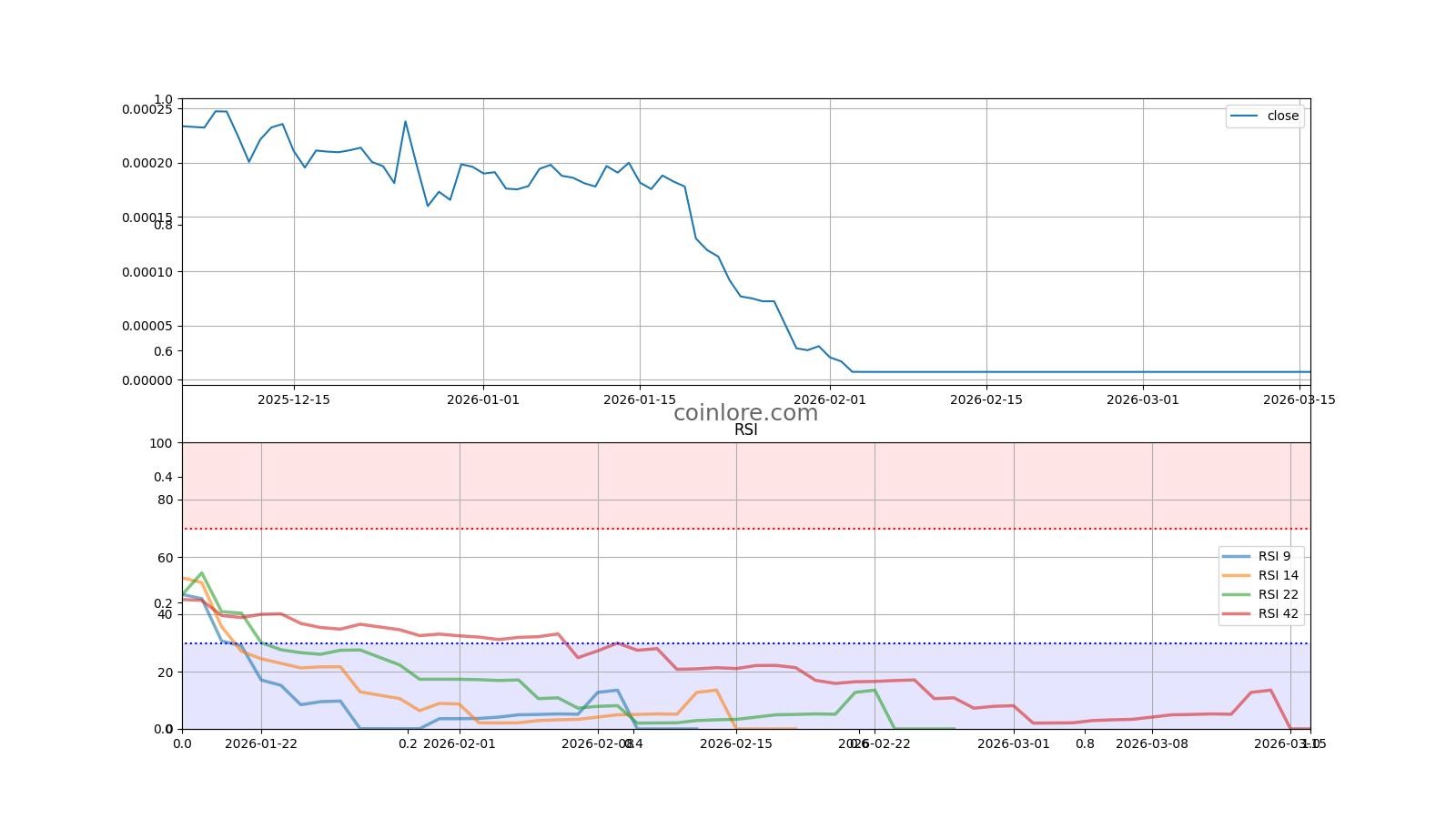 NightVerse Game RSI indicator