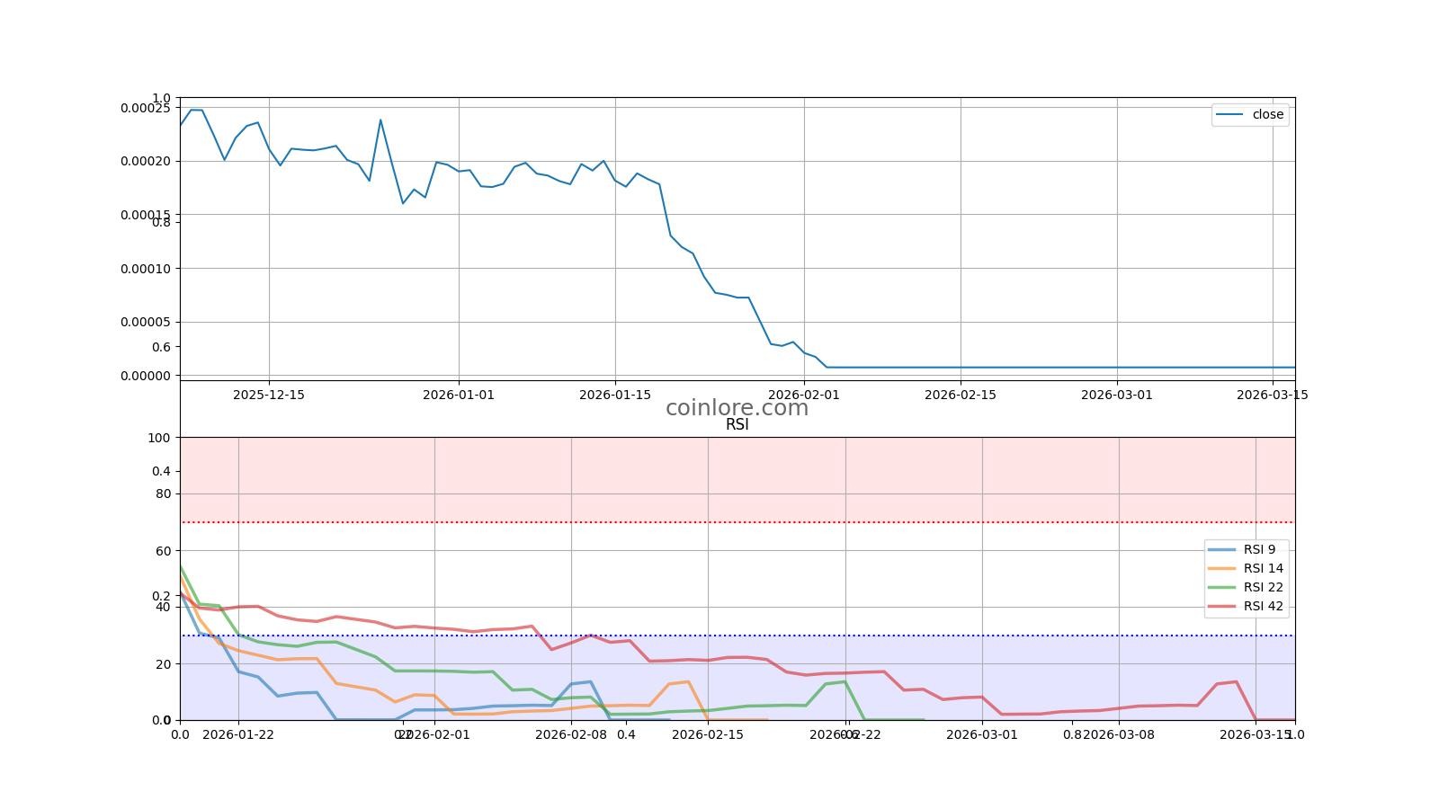 NightVerse Game RSI indicator