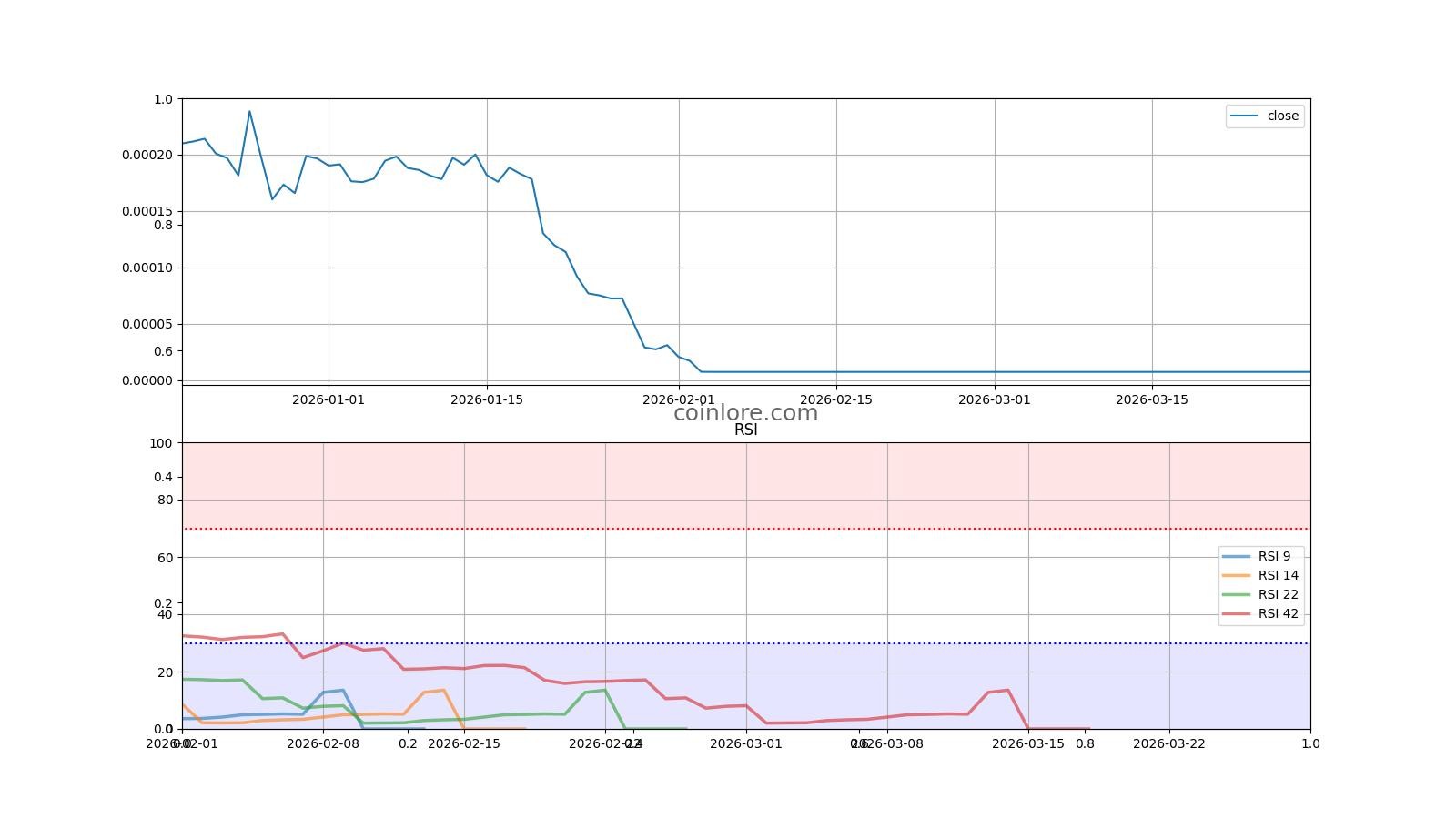NightVerse Game RSI indicator
