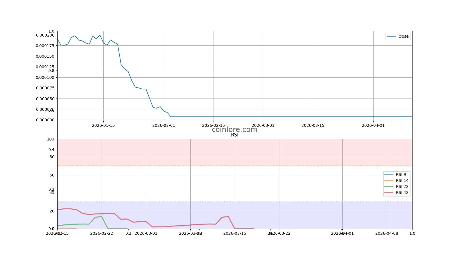 NightVerse Game RSI indicator