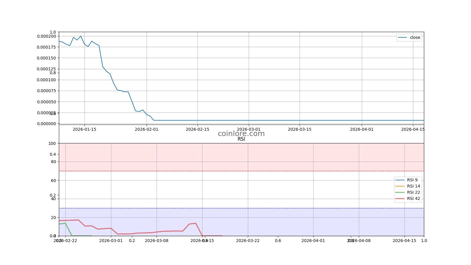 NightVerse Game RSI indicator