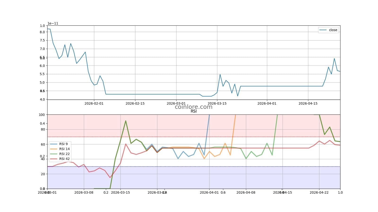 Nihao RSI indicator