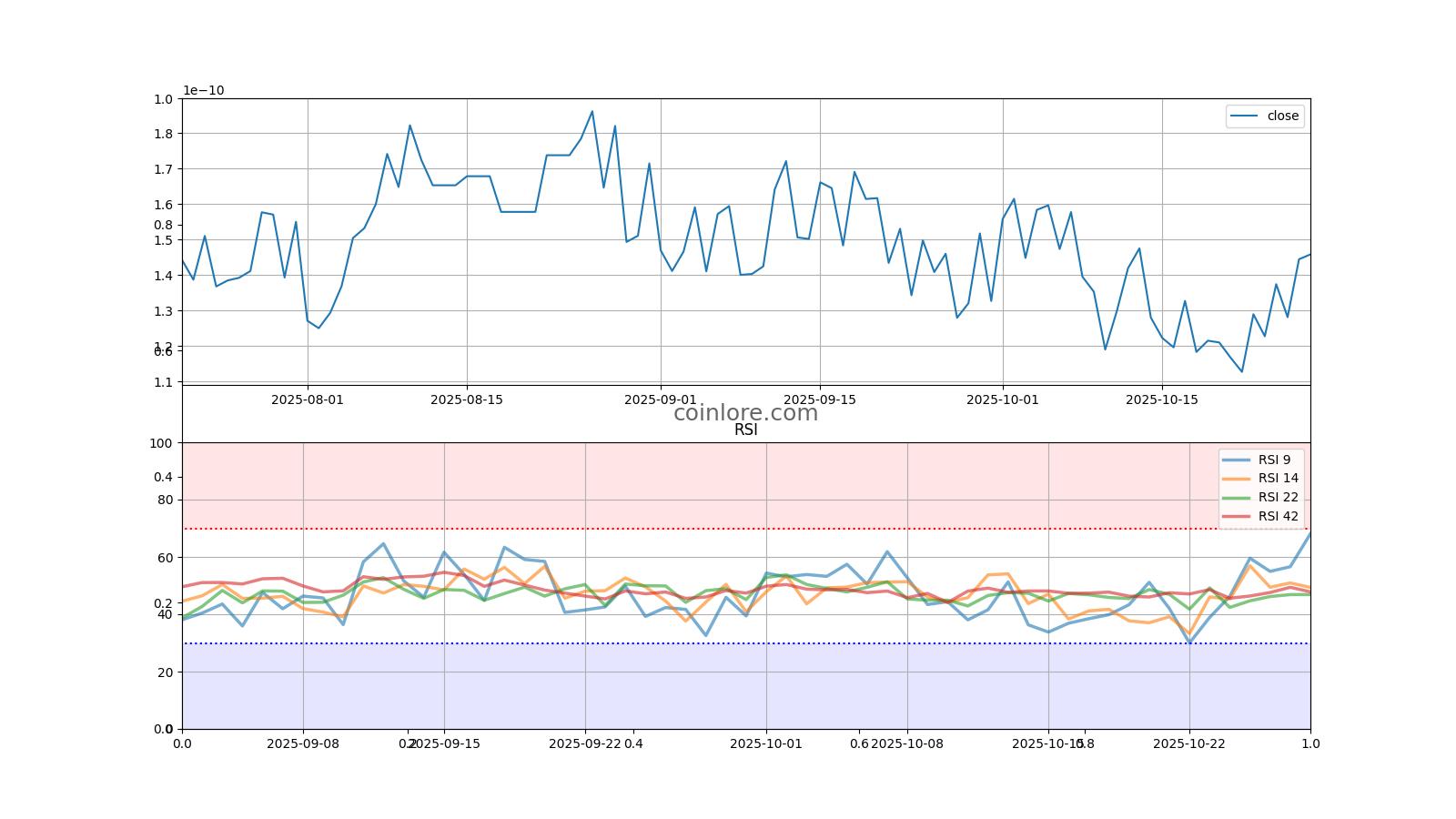 Nihao RSI indicator