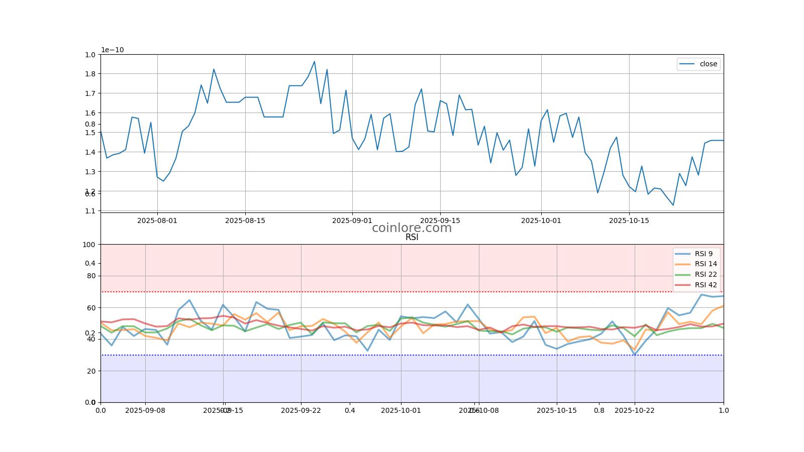 Nihao RSI indicator