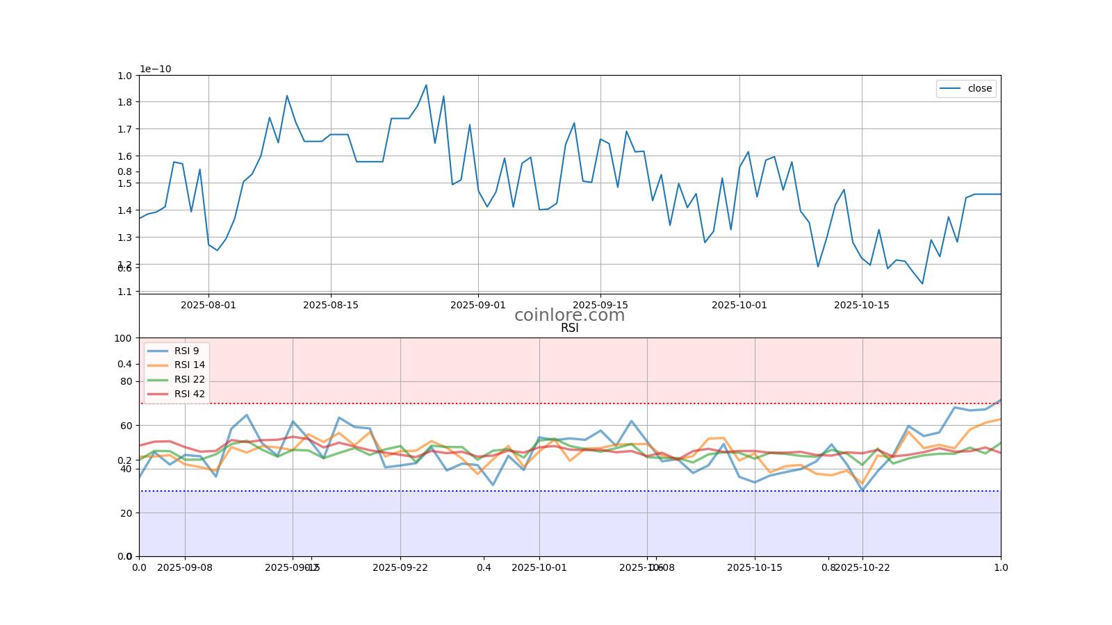 NiHao RSI indicator