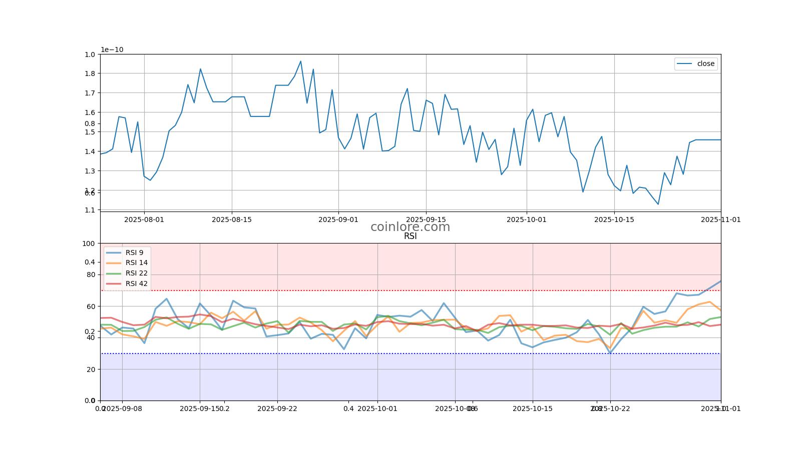 Nihao RSI indicator