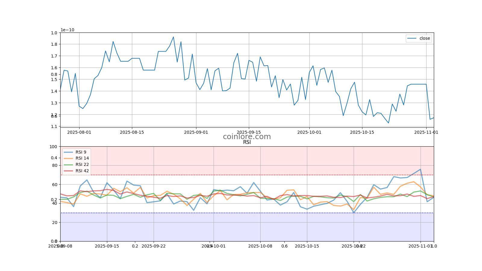 Nihao RSI indicator