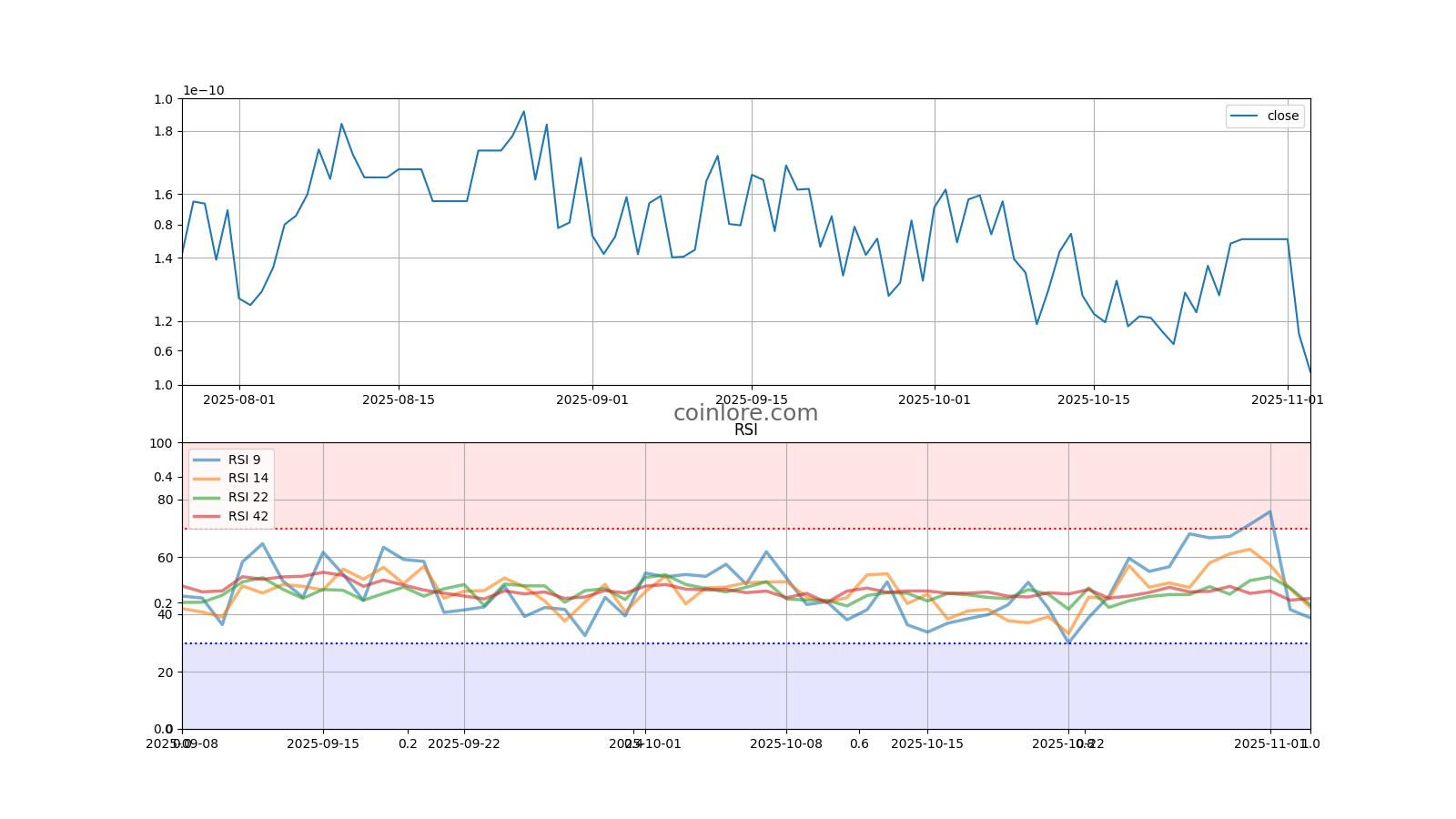 Nihao RSI indicator