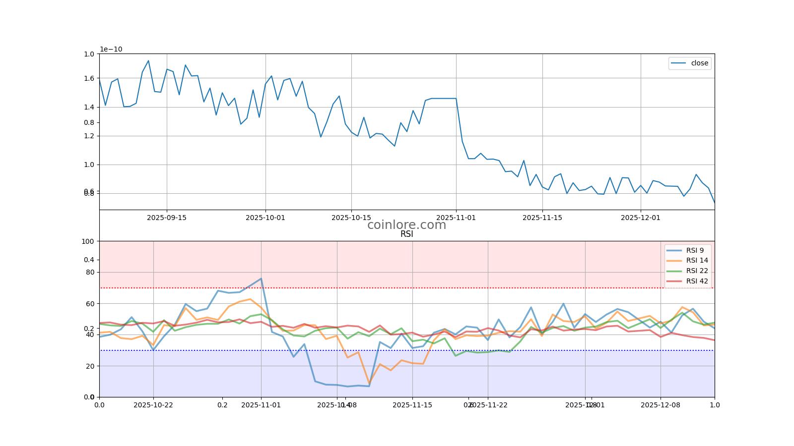Nihao RSI indicator