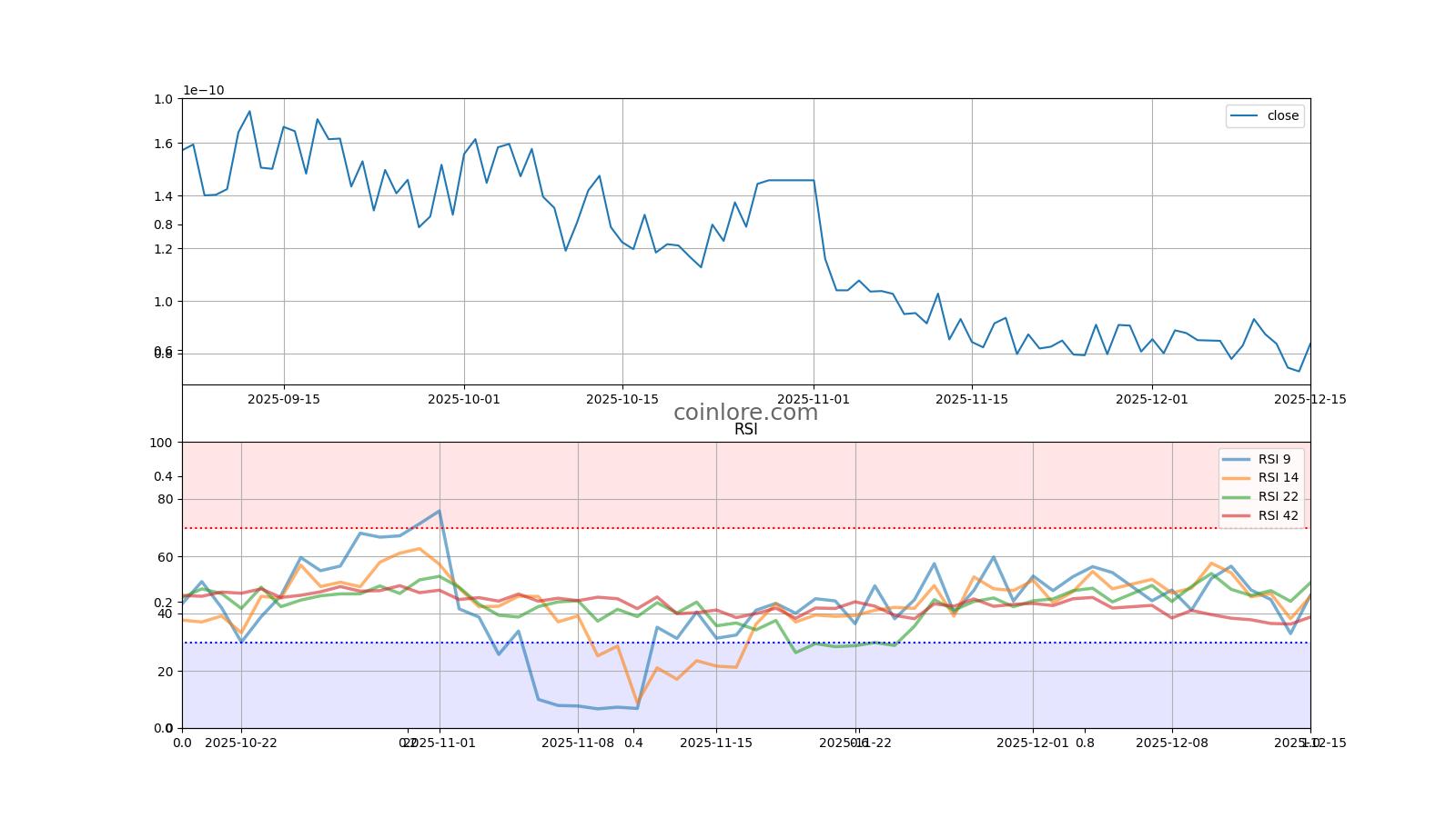 Nihao RSI indicator
